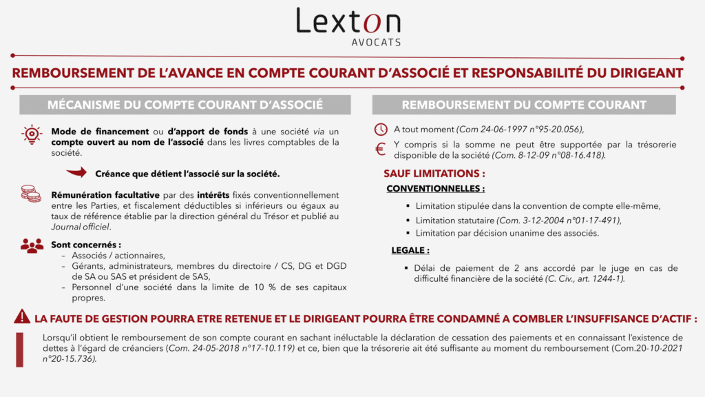 Infographie sur le compte courant d'associé - Lexton Avocats